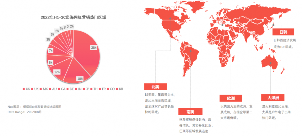 七大变化，四大特征—2022年3C出海品牌KOL营销数据洞察 - Nox聚星官方博客