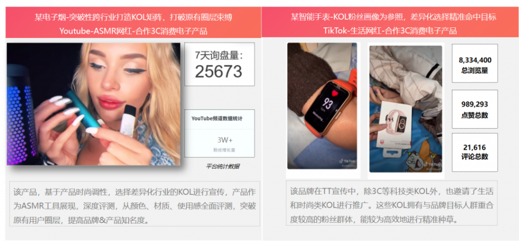 七大变化，四大特征—2022年3C出海品牌KOL营销数据洞察 - Nox聚星官方博客