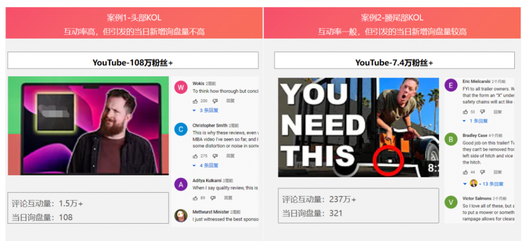 七大变化，四大特征—2022年3C出海品牌KOL营销数据洞察 - Nox聚星官方博客