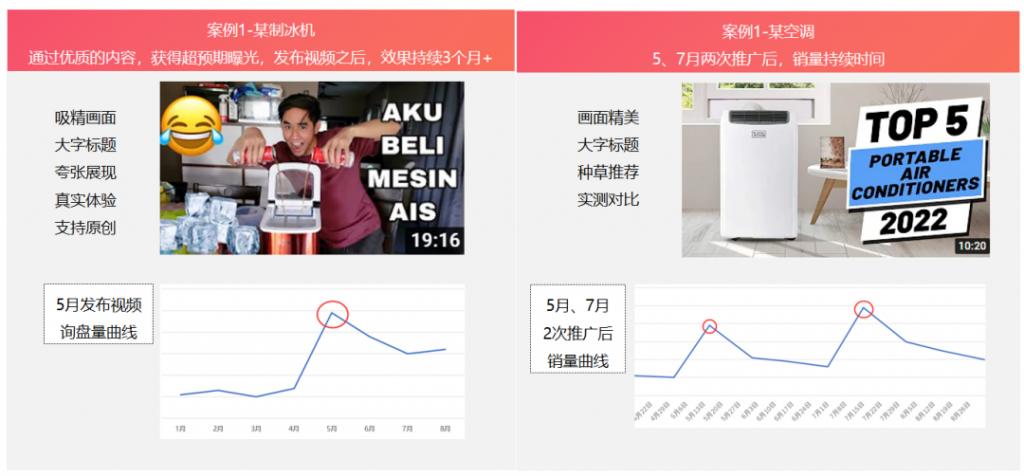 七大变化，四大特征—2022年3C出海品牌KOL营销数据洞察 - Nox聚星官方博客